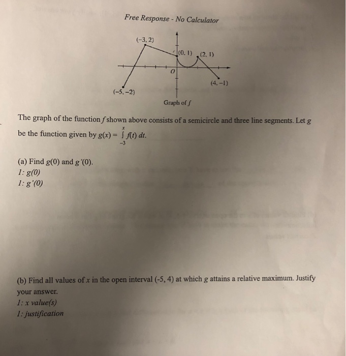 Solved Free Response - No Calculator Graph of f The graph of | Chegg.com