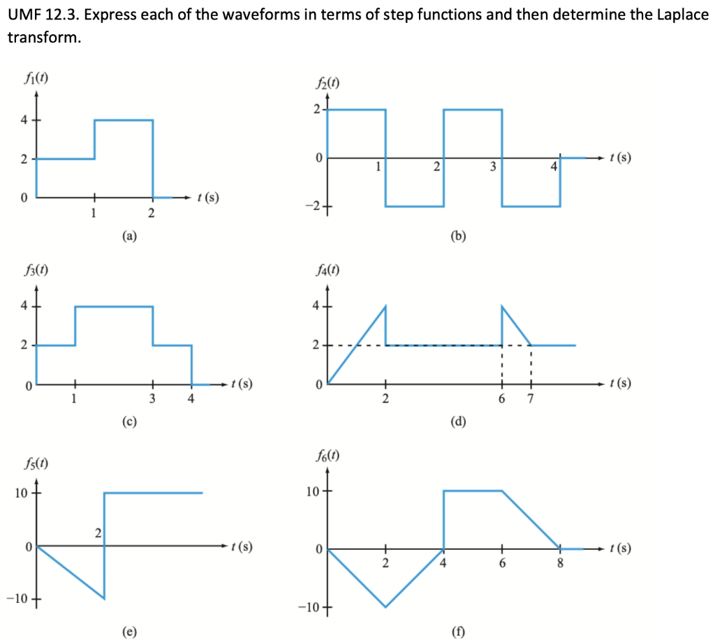 Solved UMF 12.3. Express each of the waveforms in terms of | Chegg.com