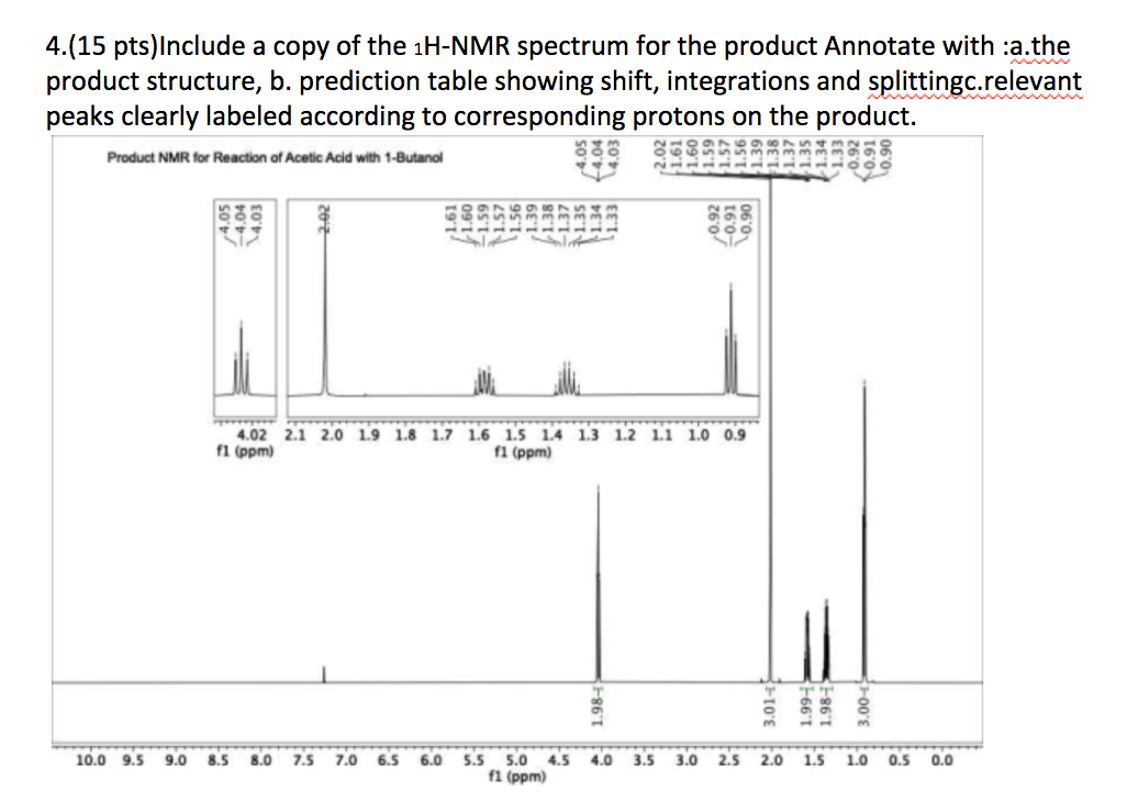Solved 3.(7pts) Include a copy of the FTIR spectrum of your | Chegg.com