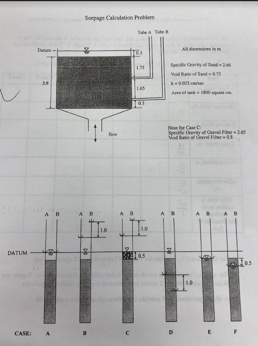 The dimensions of a laboratory scale quick sand tank | Chegg.com