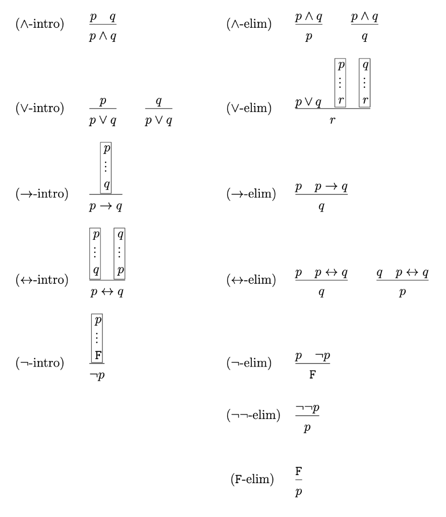 Solved Below are the 16 rules to be used for this problem: | Chegg.com