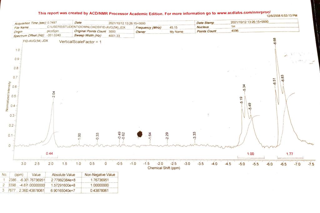 C5H10O H NMR: What is the structural compound from | Chegg.com