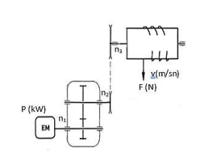Solved a) Calculate ENGINE POWER AND REVOLUTIONARY.b) | Chegg.com