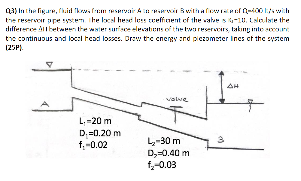 Solved Q3) In the figure, fluid flows from reservoir A to | Chegg.com