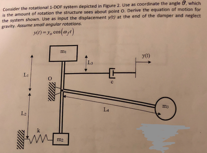 Solved Consider the rotational 1-DOF system depicted in | Chegg.com