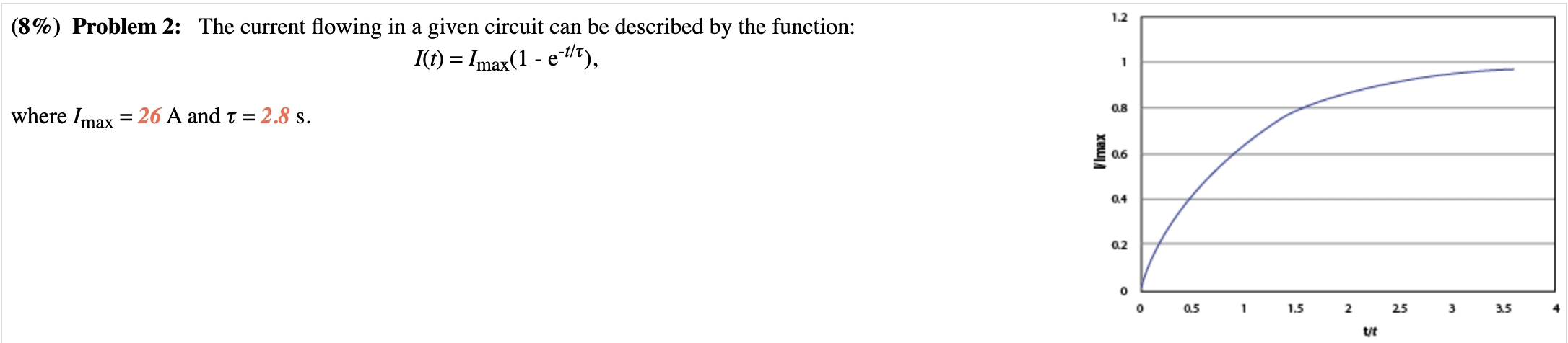 Solved (8\%) Problem 2: The current flowing in a given | Chegg.com