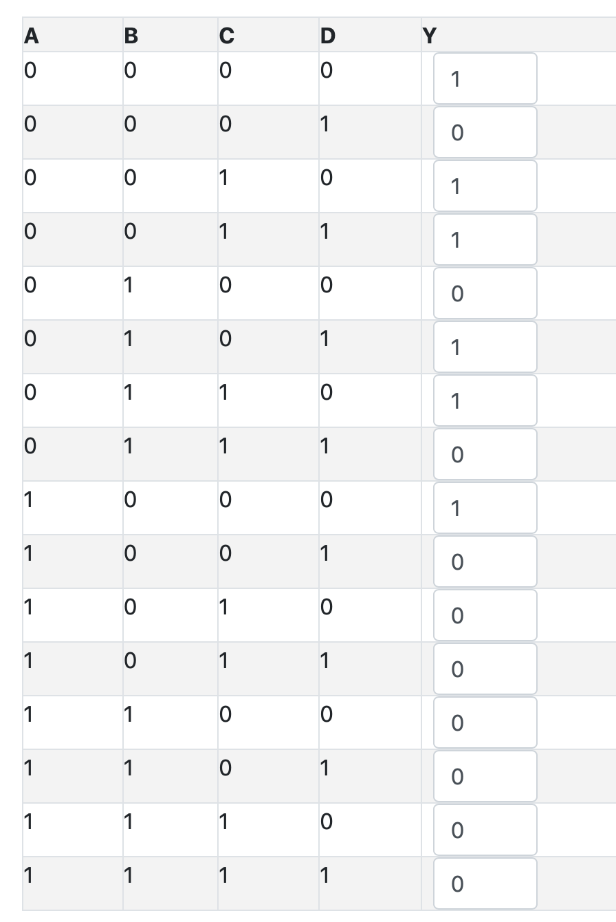 Solved Draw the logic diagram for the circuit from the | Chegg.com