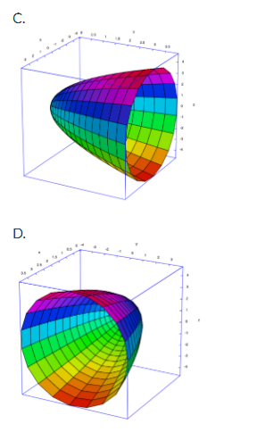 Solved Match each graph with its equation. Use the mouse to | Chegg.com