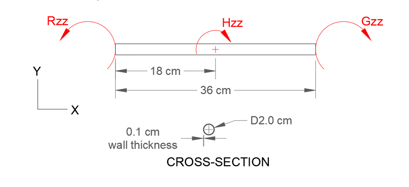 For the figure below, draw a graph of the bending | Chegg.com