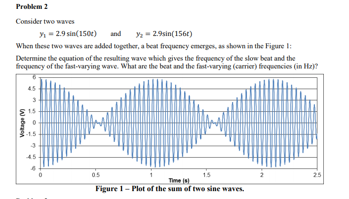 Solved Problem2 Consider two waves y1=2.9 sin(150t) and | Chegg.com