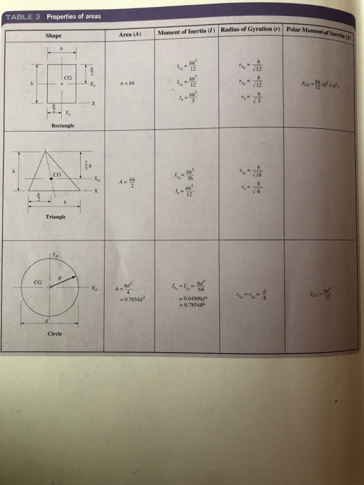 Radius Of Gyration I Beam Formula - The Best Picture Of Beam