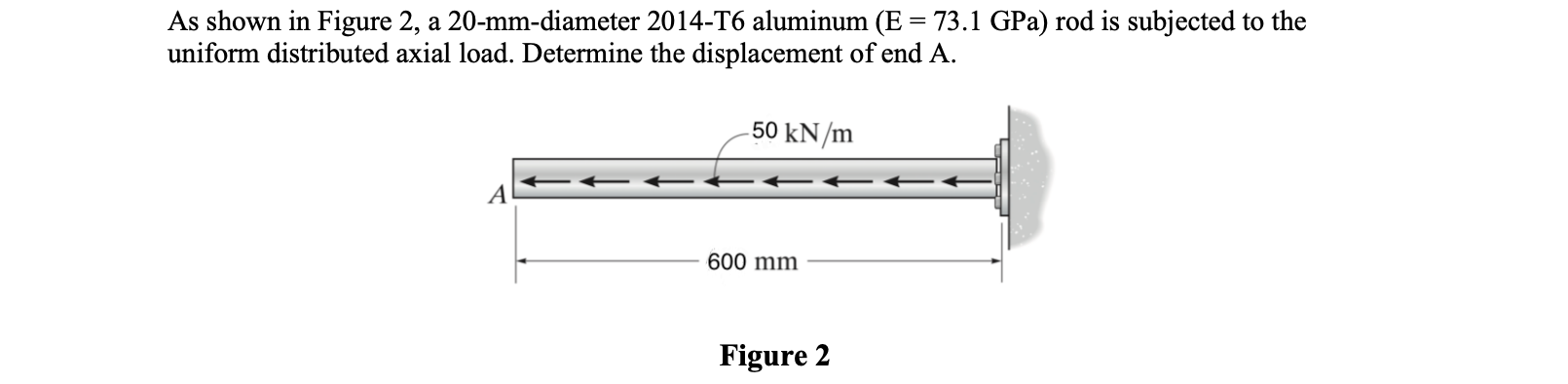 Solved As shown in Figure 2, a 20-mm-diameter 2014-T6 | Chegg.com