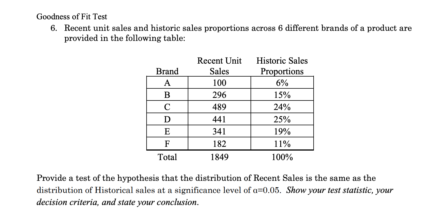 Solved Provide a test of the hypothesis that the | Chegg.com