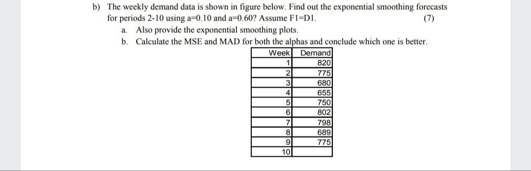 Solved b) The weekly demand data is shown in figure below. | Chegg.com