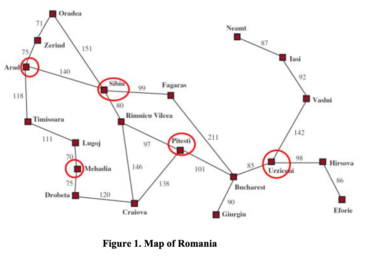 In Figure 1, what is the solution path if the | Chegg.com