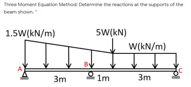 Three Moment Equation Method: Determine the reactions | Chegg.com