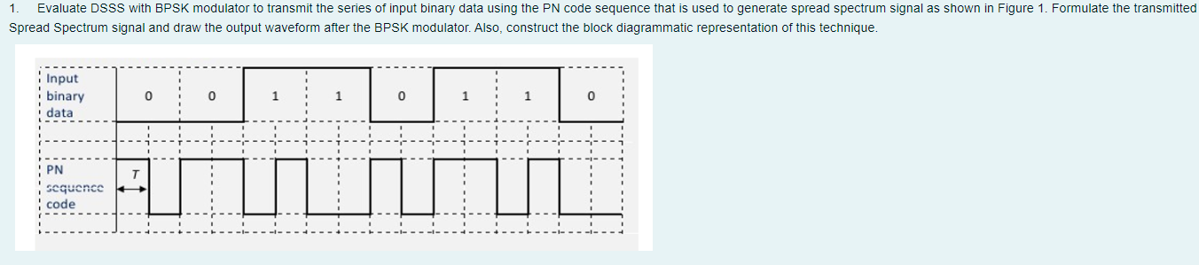 Solved 1 Evaluate DSSS with BPSK modulator to transmit the | Chegg.com