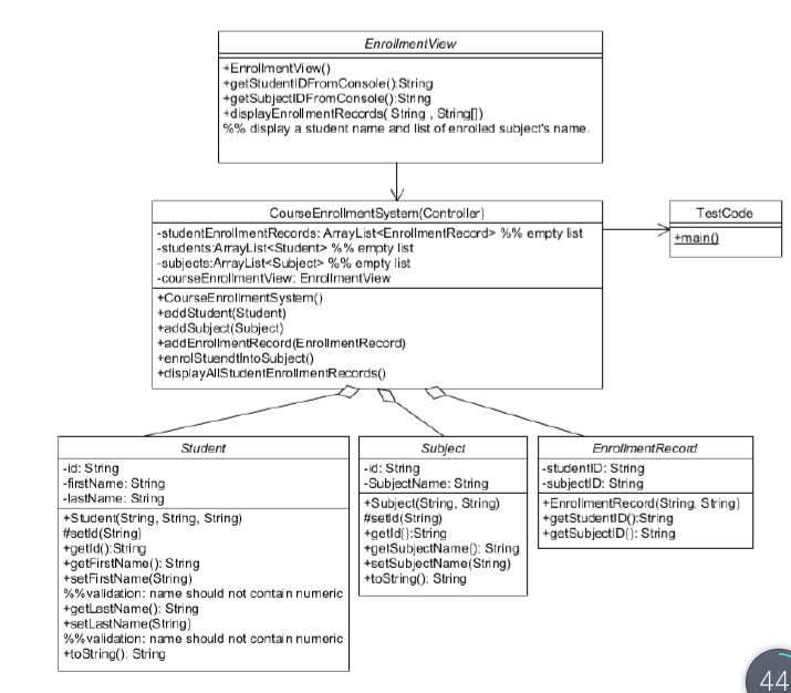 Solved From the above UML, write the Java code follows the | Chegg.com