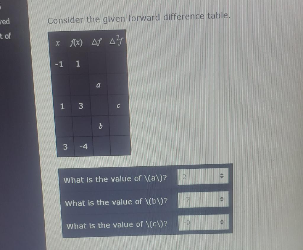 Solved ved Consider the given forward difference table. t of | Chegg.com