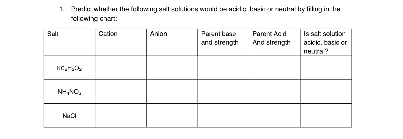 Solved 1. Predict whether the following salt solutions would | Chegg.com