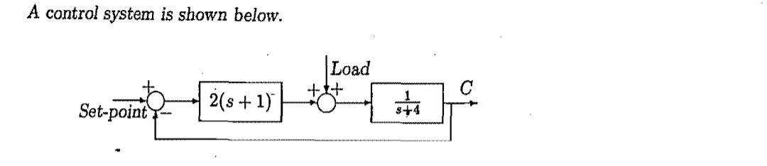 Solved Determine the variation of C with time for a unit | Chegg.com