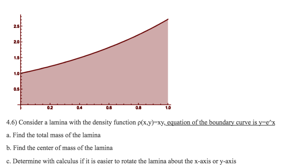 Solved 2.5 2.0 1.5 1.0 0.5 0.2 0.4 0.6 0.8 1.0 4.6) Consider | Chegg.com