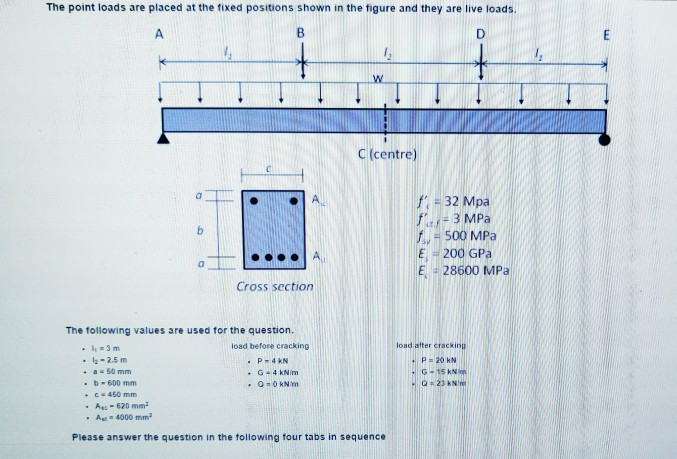 Solved The point loads are placed at the fixed positions | Chegg.com