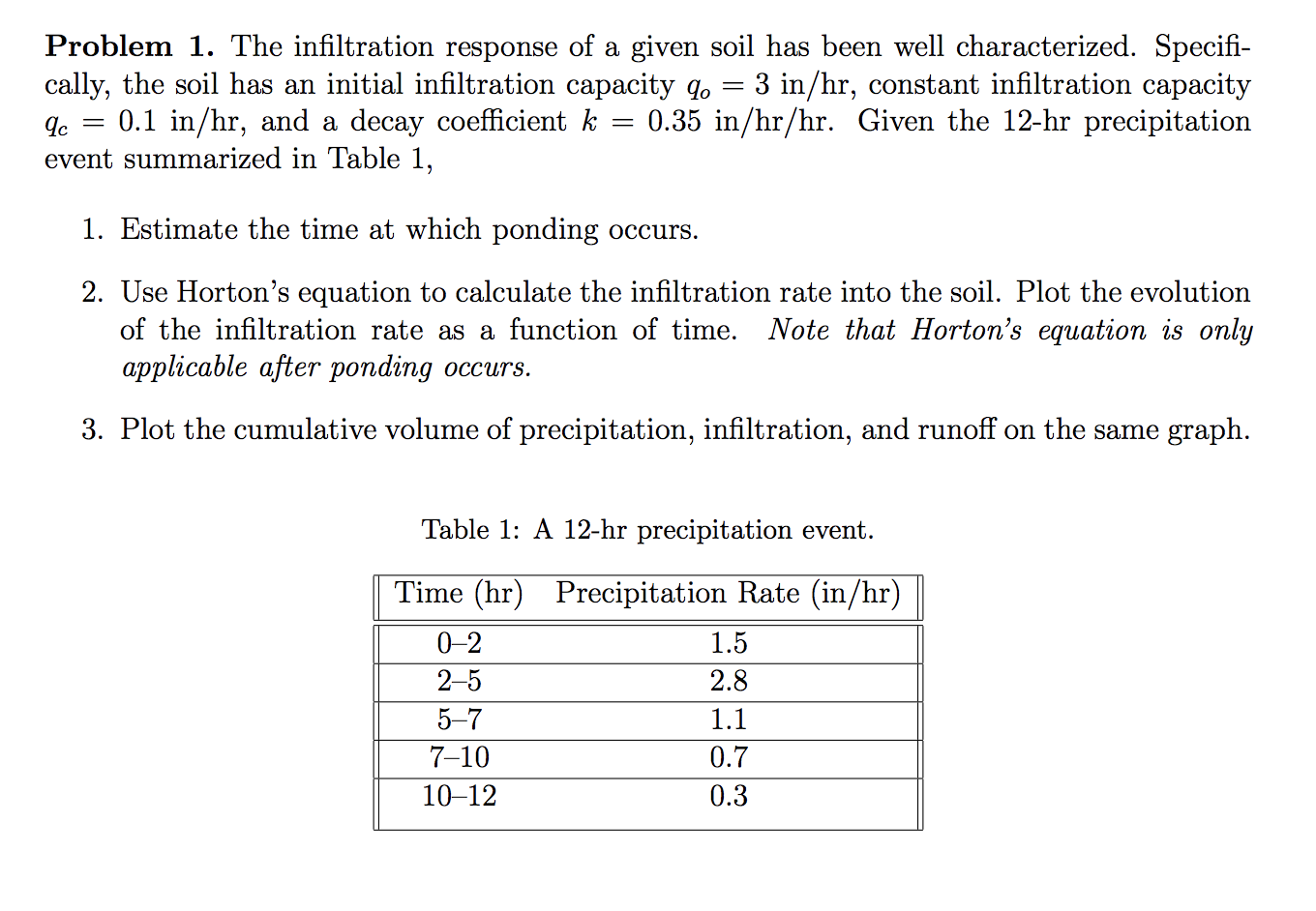 Solved Problem 1. The infiltration response of a given soil | Chegg.com
