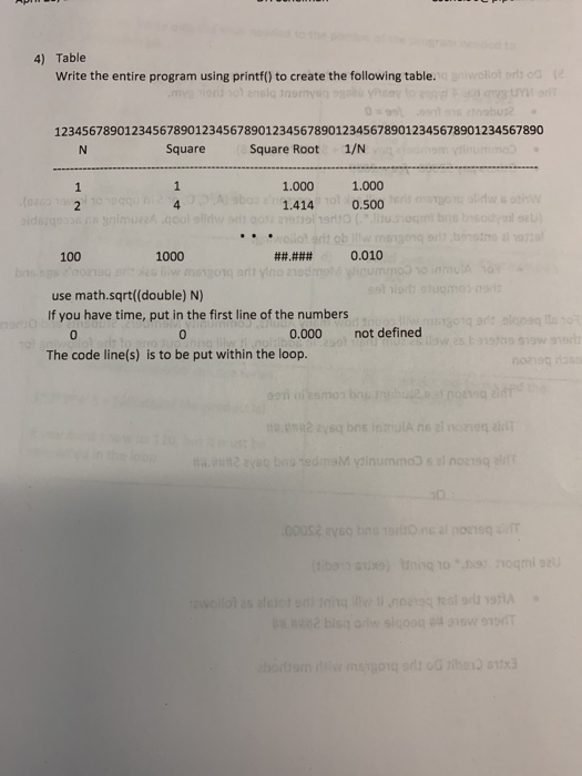 Solved 4) Table Write the entire program using printf() to | Chegg.com