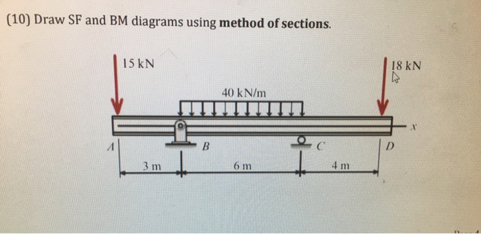 Solved (10) Draw SF and BM diagrams using method of | Chegg.com