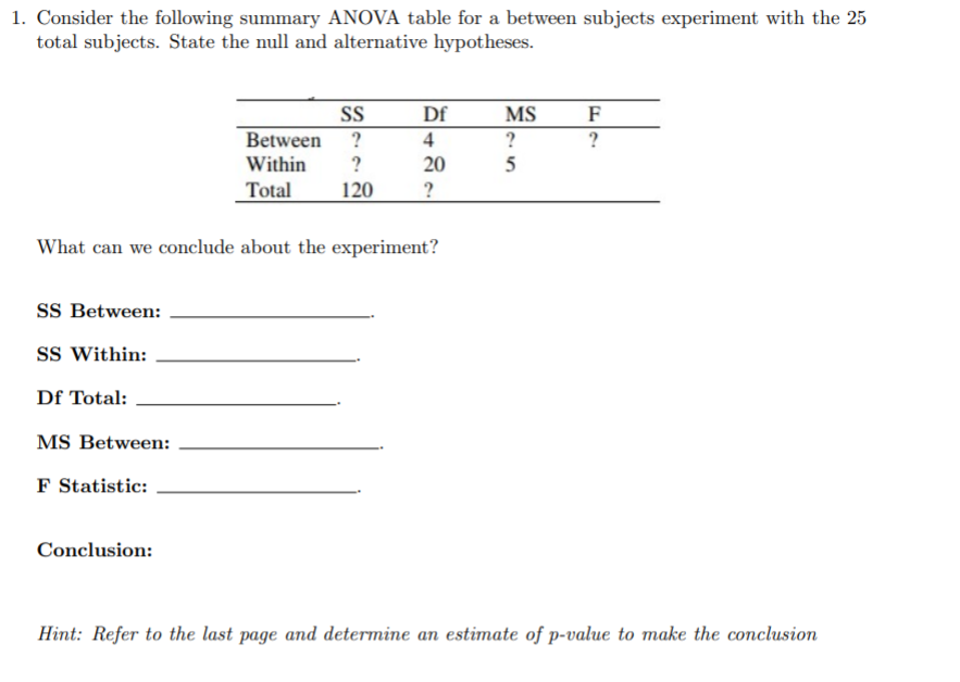 Solved 1. Consider the following summary ANOVA table for a | Chegg.com