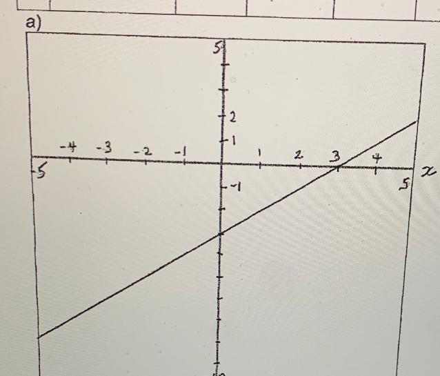 Solved A Complete The Functions In The Chart Correctly B 