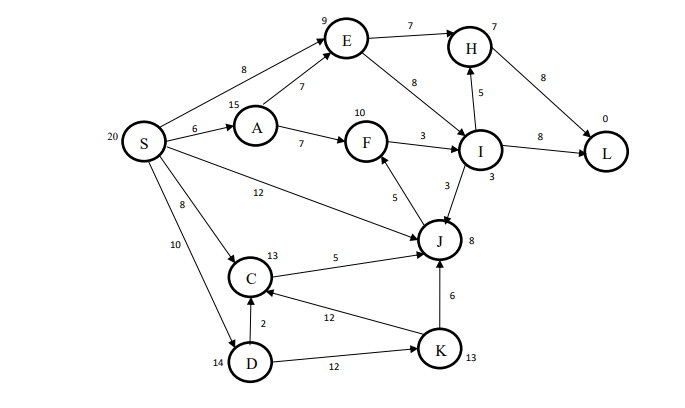 Solved Based on the graph, answer the following | Chegg.com