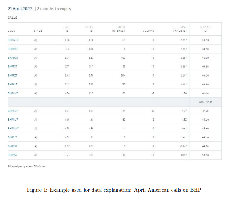 21 April 2022 | 2 months to expiry CALLS BID 15) | Chegg.com