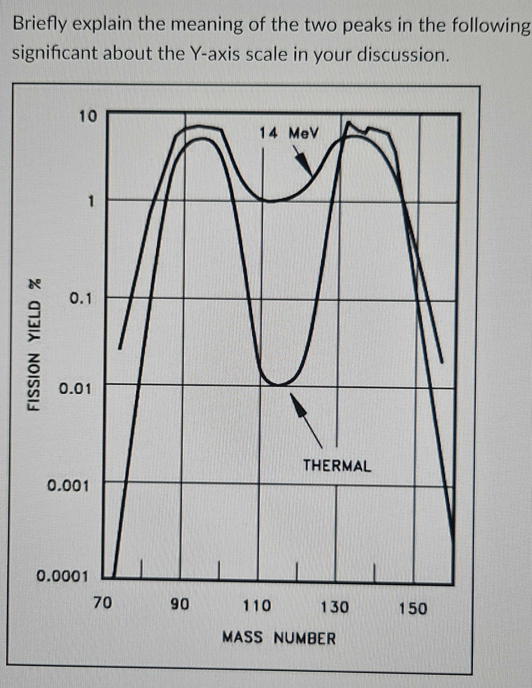 Solved Explain what the two peaks in the figure. Include | Chegg.com