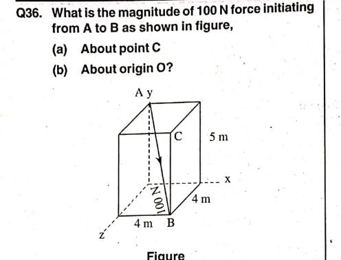 Solved Q36. What is the magnitude of 100 N force initiating | Chegg.com