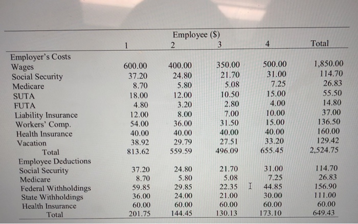 Solved 4. Using the chart of accounts in Figure 2-1, | Chegg.com Solved 4. Using the chart of accounts in Figure 2-1, | Chegg.com