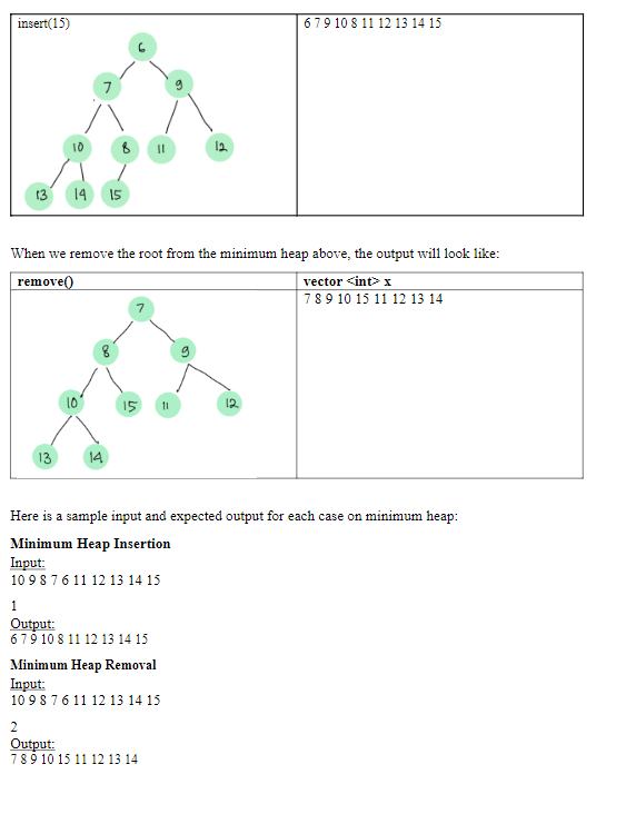 Solved You will implement a minimum heap using vector. The | Chegg.com
