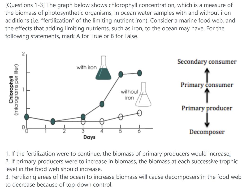 Solved [Questions 1-3] The graph below shows chlorophyll | Chegg.com