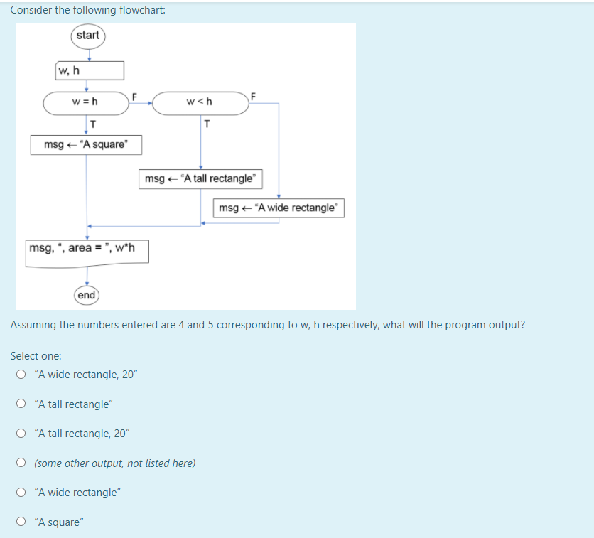 Solved Consider the following flowchart: start |w, h w=h F F | Chegg.com