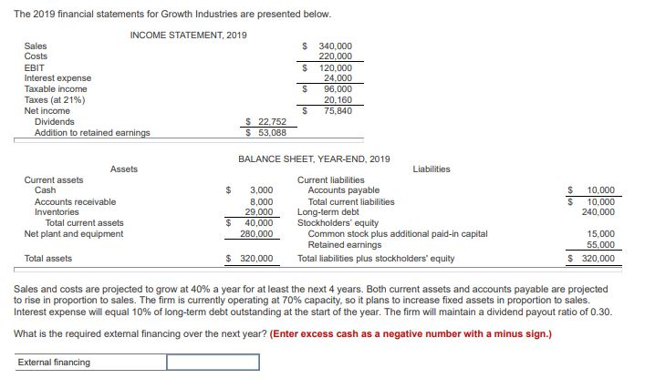 Solved The 2019 financial statements for Growth Industries | Chegg.com