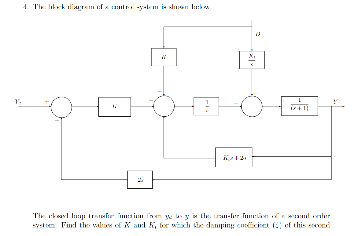 Solved 4. The block diagram of a control system is shown | Chegg.com