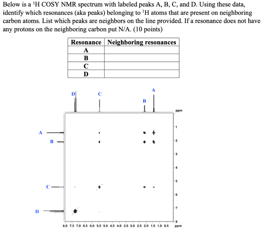Below is a 1H COSY NMR spectrum with labeled peaks | Chegg.com