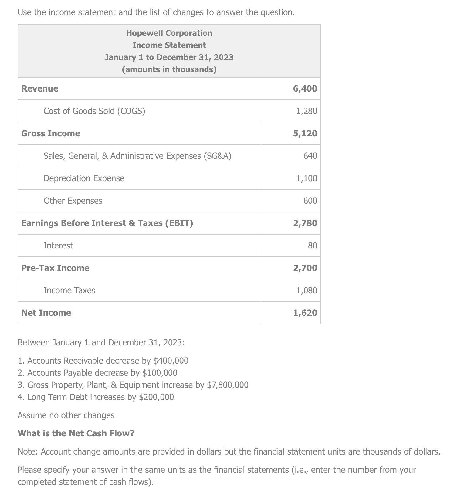 Solved Use the income statement and the list of changes to | Chegg.com