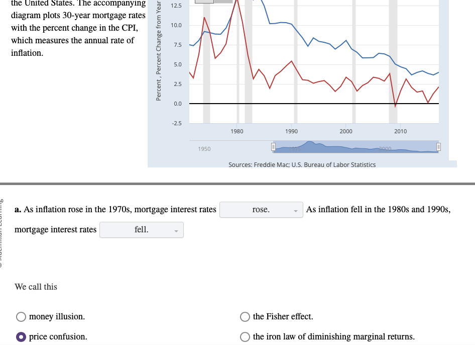 Solved the United States. The accompanyingdiagram plots | Chegg.com