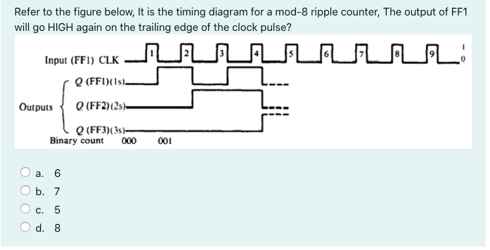 Solved Refer to the figure below, It is the timing diagram | Chegg.com