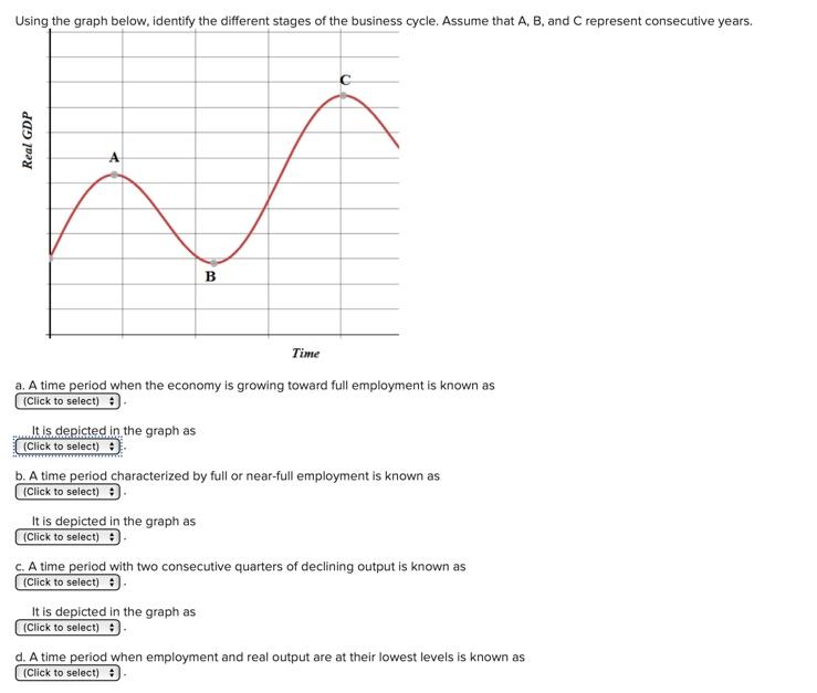 Using the graph below, identify the different stages | Chegg.com