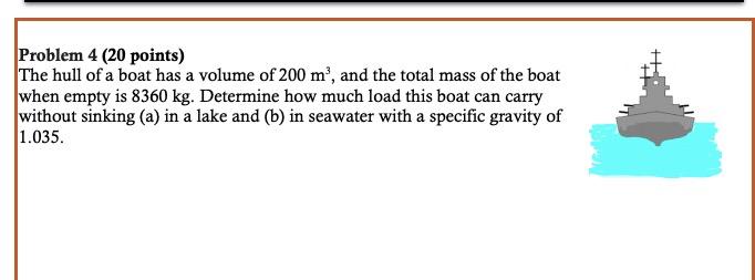 Solved Problem 4 (20 points) The hull of a boat has a volume | Chegg.com
