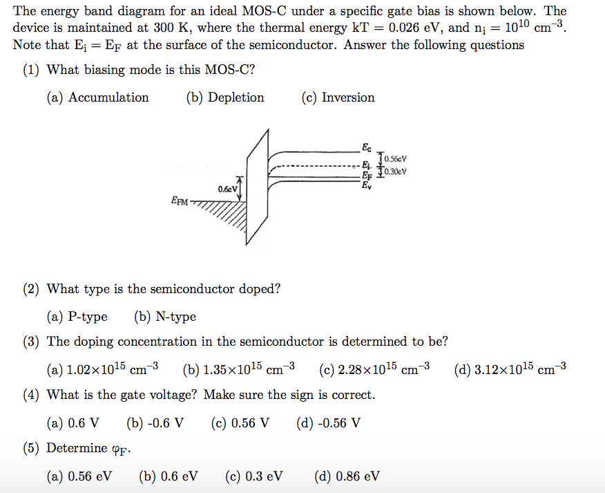 Solved The energy band diagram for an ideal MOS-C under a | Chegg.com