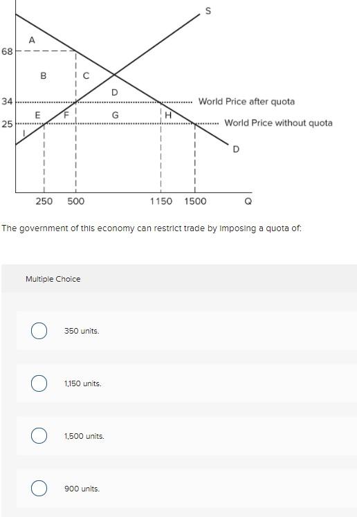Solved S А 68 B C D 34 E E דוד G G World Price after quota | Chegg.com